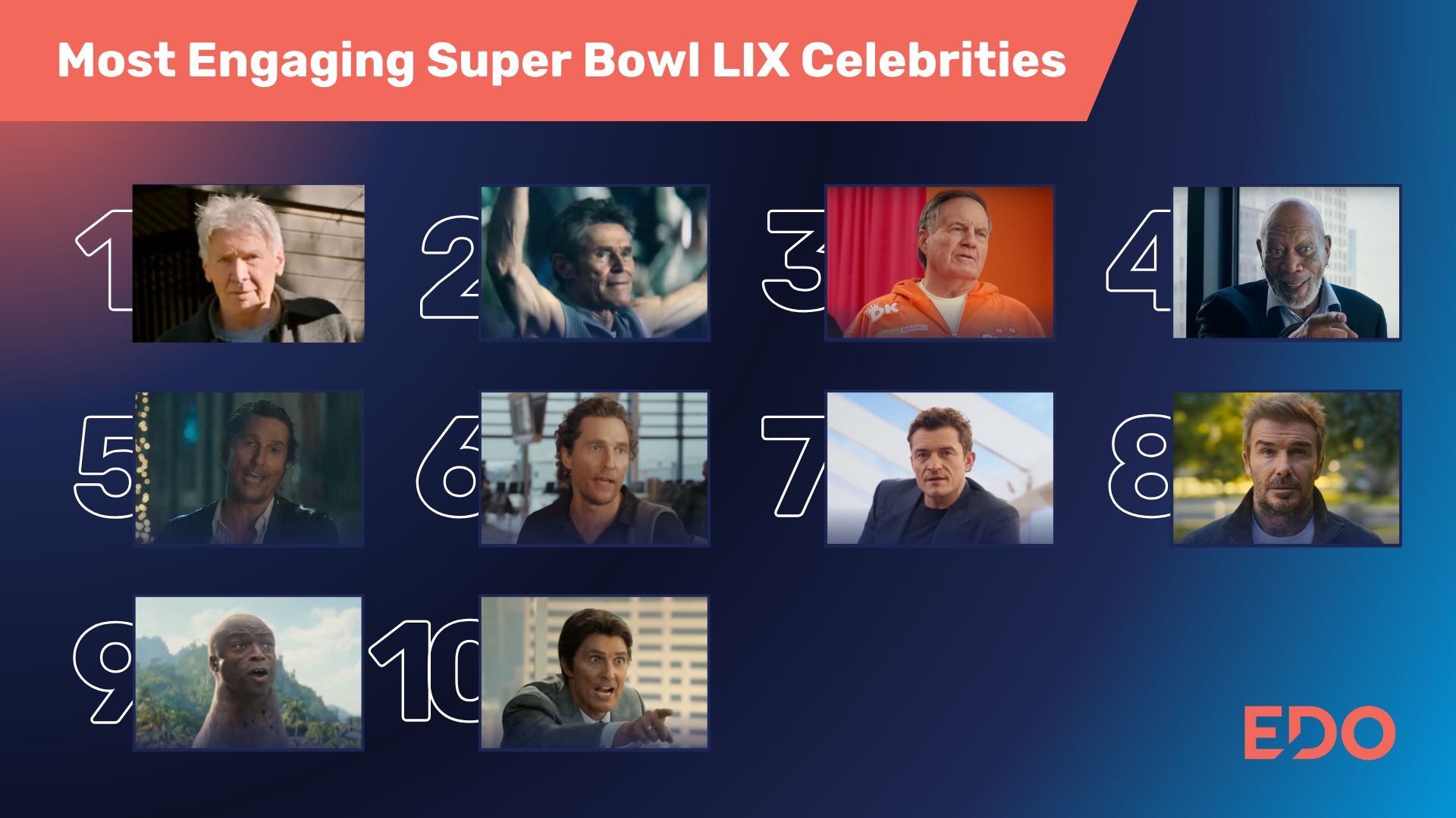 Top Celebrities of Super Bowl 2025 | EDO
